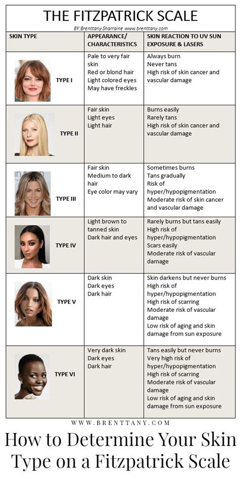 Fitzpatrick Scale Skin Type Chart Fitzpatrick Skin Types