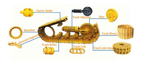 Bulldozer Undercarriage Parts A Guide To The Track System