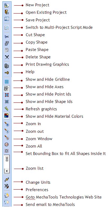 ShapeDesigner Saas