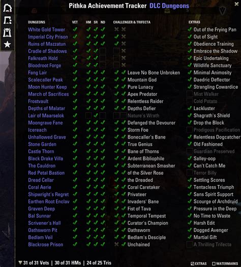 Selling Stacked Account 12 Maxed Characters Gear For Every Role