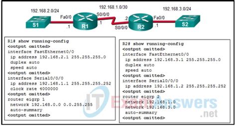 Chapter Quiz Troubleshooting EIGRP For IPv Answers CCNPv ENARSI