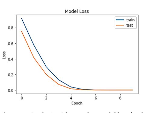 Figure 15 From A Quantum Computing Based Accelerated Model For Image