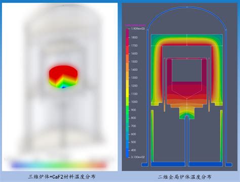 Simdroid Femag：助力突破euv光刻机核心材料技术壁垒 云道博客 云道智造