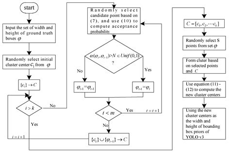 Object Entity Diagram For Data Flow Mapping How To Create A