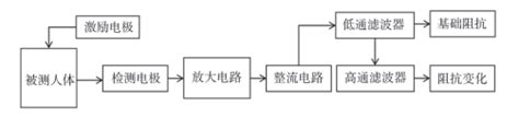 无创心输出量测量系统胸阻抗采集电路的设计
