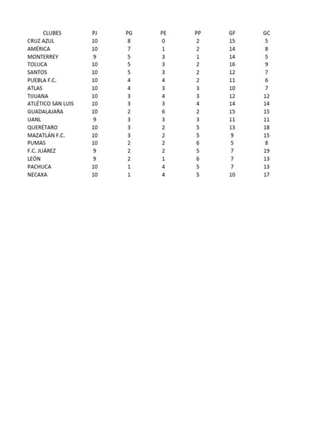 Liga Mx Club Standings And Results Pdf Association Football