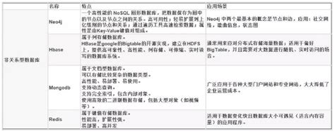 关系型数据库与非关系型数据库的区别 夫莱特 博客园 关系型数据库与非关系型数据库的区别 夫莱特 博客园