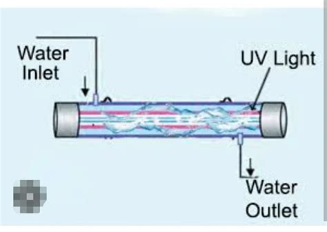 Industrial Uv Systems At ₹ 850000 In Bengaluru Id 2849222518733