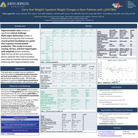 Apa Poster Presentation Template Follow Our Nursing Poster Template To