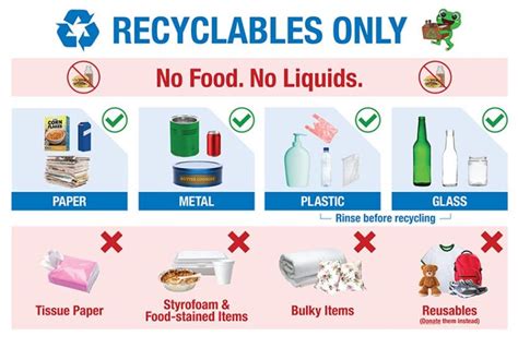 Recycling 101 What Can You Toss In The Blue Bin And What Happens After