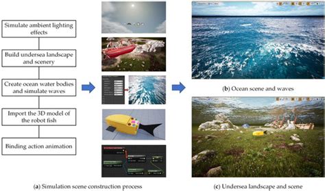 Lqr Control And Optimization For Trajectory Tracking Of Biomimetic