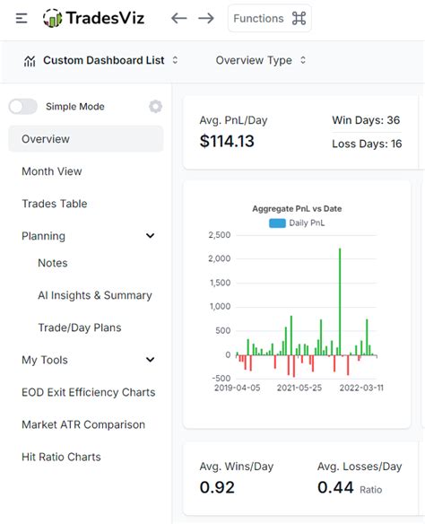 Custom Dashboard Sidebar On Tradesviz 100 Customizable Trading