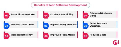 Lean Software Development A Complete Guide