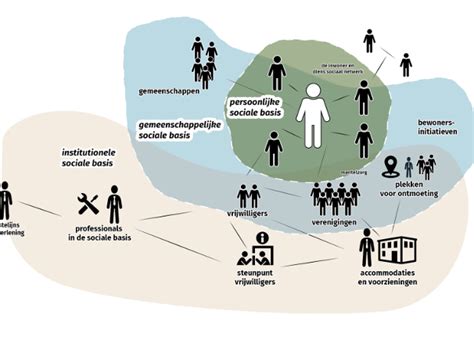 De Kracht Van Een Sterke Sociale Basis Samen Van Waarde 2023