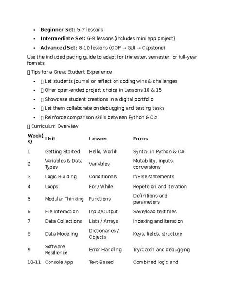 Full Year Coding In Python And C Curriculum Bundle 15 Lessons Tpt