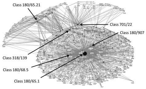 Network Of Ev Classes 1976 1995 First Stage Relative Connectivity
