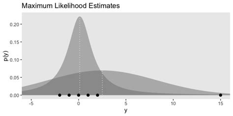 16 Metric Predicted Variable On One Or Two Groups Doing Bayesian Data