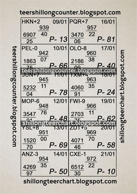 Shillong Teer Postal Chart 090123 210123