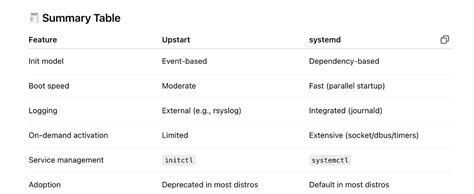 Sysv Vs Systemd Vs Upstart Service Managers Init Systems By