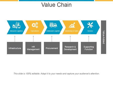 Value Chain Ppt Powerpoint Presentation Slide Download