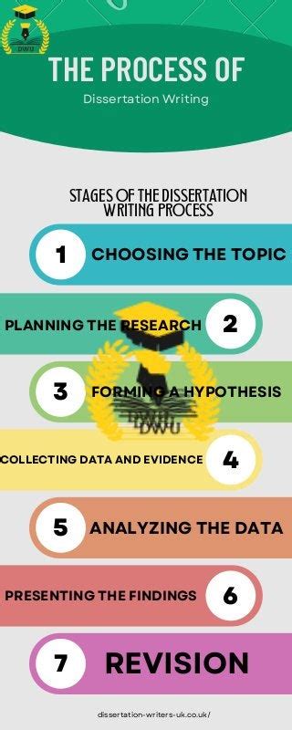 The Process Of Dissertation Writingpdf