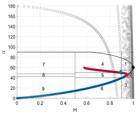 A Hybrid Polarimetric Target Decomposition Algorithm With Adaptive