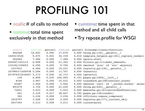 Python Load Testing Pygotham 2012