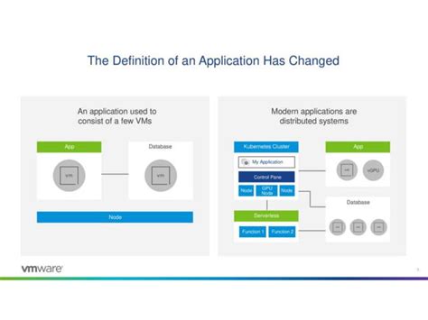Tanzu Kubernetes Grid Presentationpptx Cloud Computing Internet