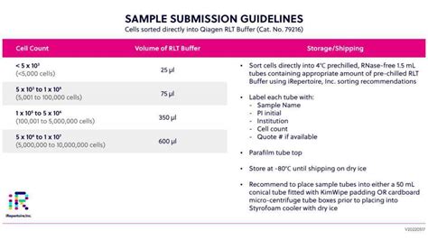 Sample Submission Guide Bulk Repertoire Sequencing