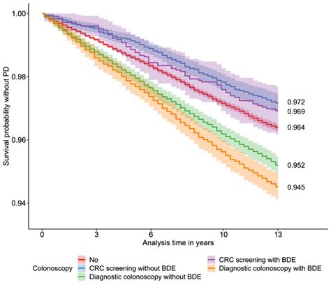 How To Interpret Kaplan Meier Curves Easily Explained Eroppa