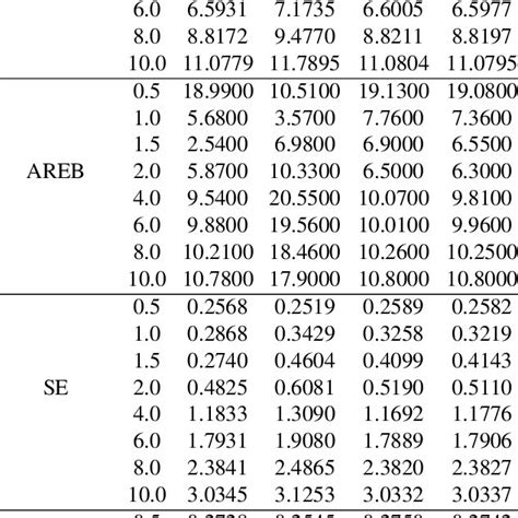Simulation Results For Various Values Of Parameter Concentration κ And