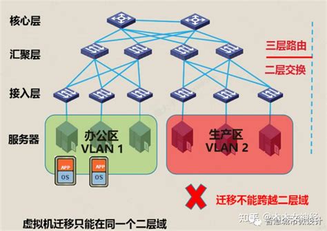 Spin Leaf架构介绍 知乎