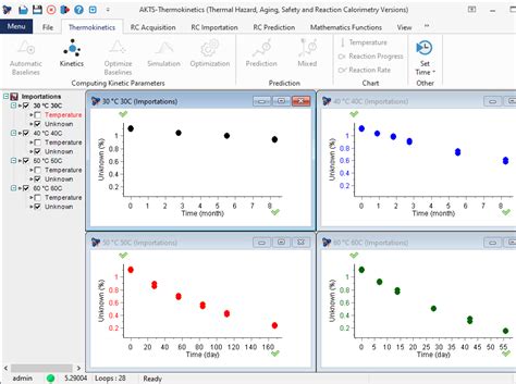 Advanced Thermokinetics Software Accelerated Predictive Stability And Shelf Life Determination