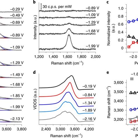 In Situ Probing Electrified Interfacial Water Structures At Atomically Flat Surfaces Request Pdf