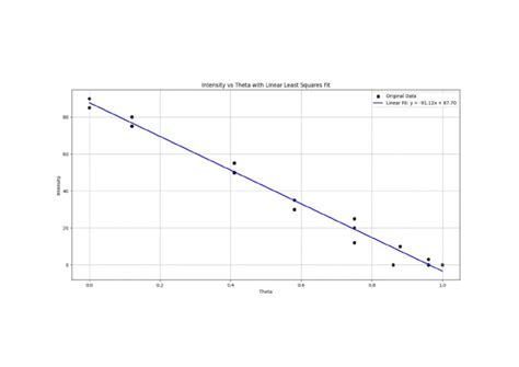 Malus Graph Set 2 Ii Graph Pdf