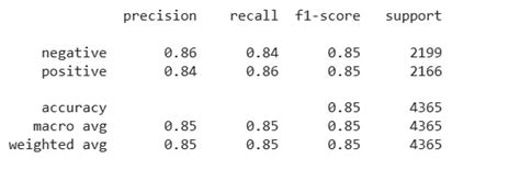 Testing The Robustness Of Lstm Based Sentiment Analysis Models John Snow Labs