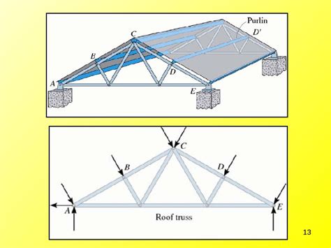 Structural Analysis Of Trusses Method Of Joints