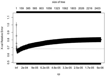 chapter 2 introduction to machine learning machine learning based causal inference tutorial