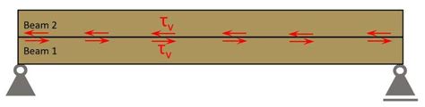 Double Timber Beam Design {a Step By Step Guide}