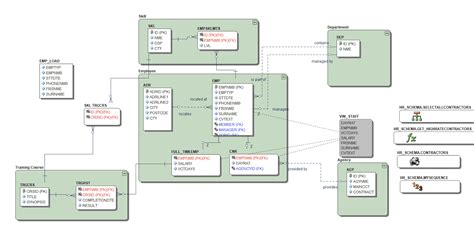 What Is Data Modeling A Complete Beginners Guide