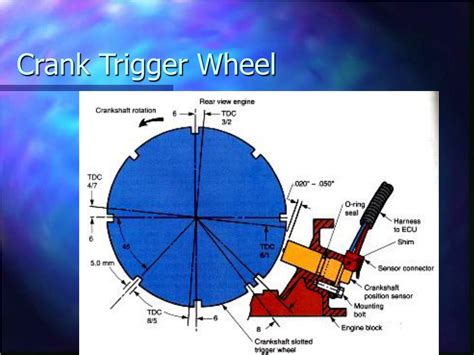 Ppt Automotive Ignition Systems Powerpoint Presentation Free