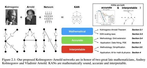 📚 a new direction for neural networks pascal biese