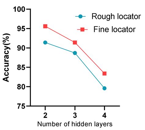 Ijgi Free Full Text A Wireless Fingerprint Positioning Method Based On Wavelet Transform And