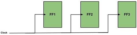 difference between synchronous and asynchronous counters zeroones
