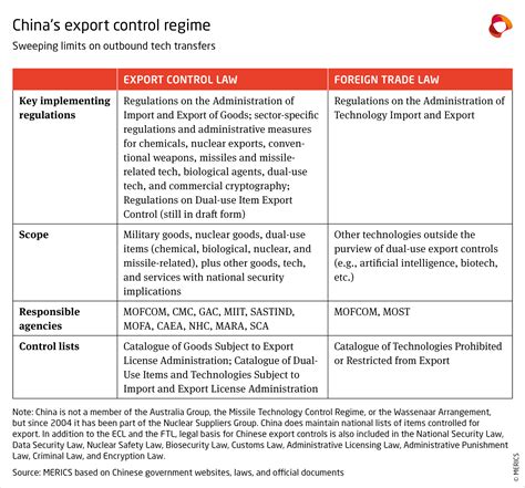 Merics China Security And Risk Tracker 012024 Merics