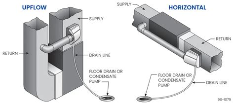 Aprilaire 500 Series Small Bypass Evaporative Humidifier Installation Guide