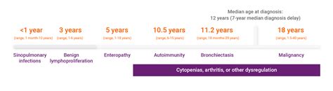 What Is Apds Understand The Root Cause Of Disease Apds Treatment