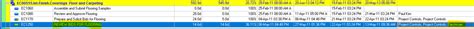 Importing And Exporting With Excel And Primavera P6
