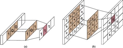Figure 1 From A Novel Hyperspectral Image Classification Model Using