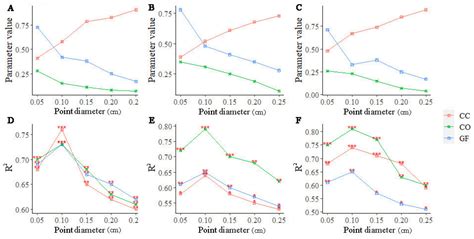 Forests Free Full Text A Lidar Driven Effective Leaf Area Index Inversion Method Of Urban